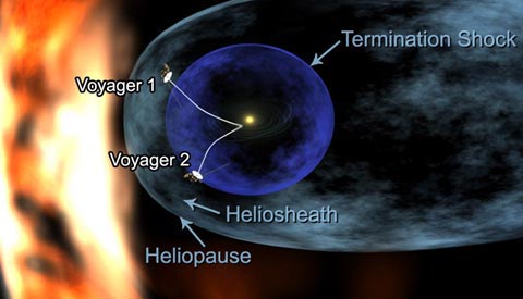 Voyager probe nears edge of the Solar System – How It Works