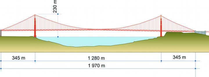 The Golden Gate Bridge – How It Works