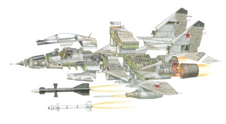 Anatomy of a MiG-29B – How It Works