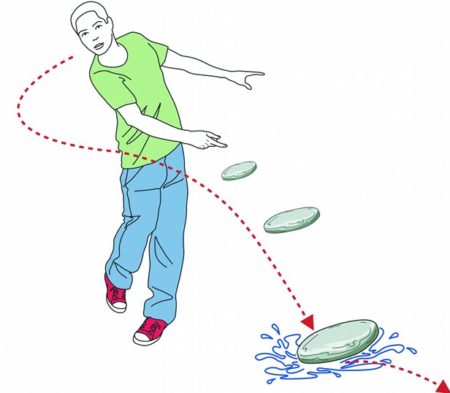 How to... Skim a stone – How It Works