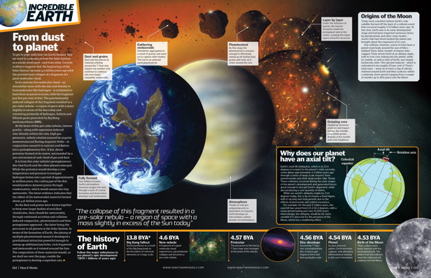 How It Works issue 47 free preview! – How It Works