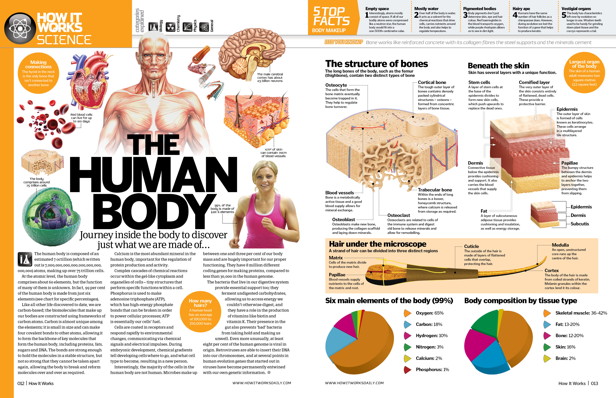 How It Works issue 52 preview – How It Works