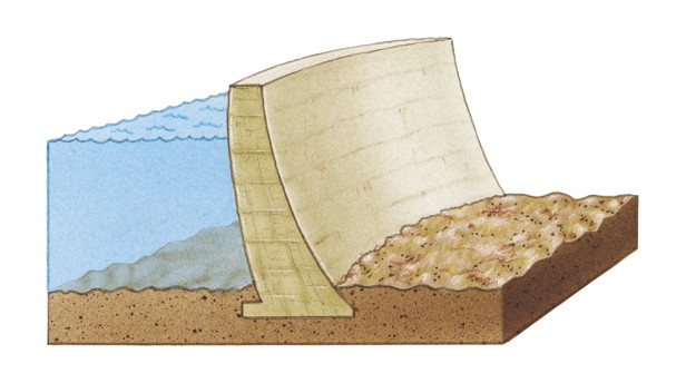 Dam engineering – How It Works