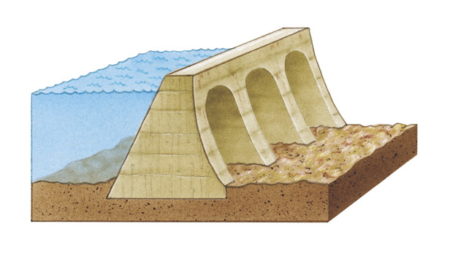 Dam engineering – How It Works