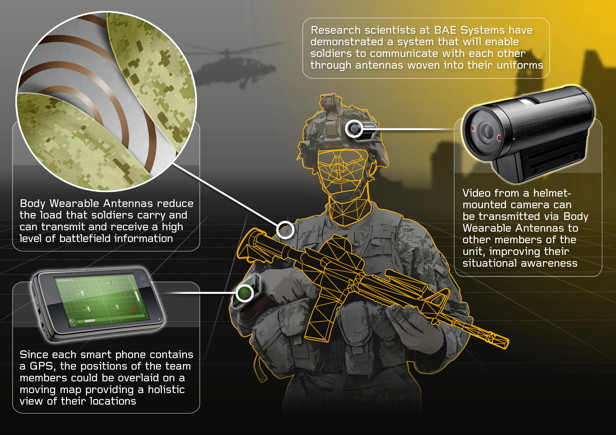 New military communication system | How It Works Magazine