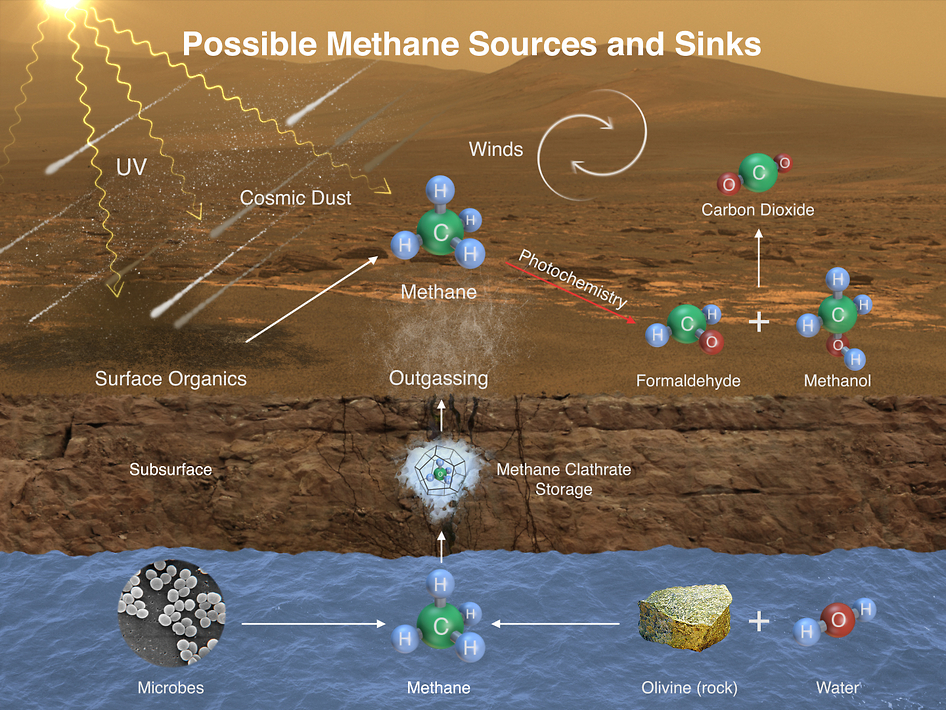NASA's Curiosity rover detects methane 'burps' on Mars – How It Works
