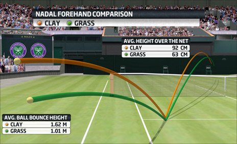 Hawk-Eye: Tennis' greatest innovation that keeps Wimbledon's umpires on ...
