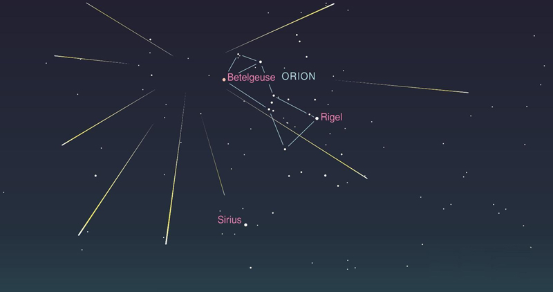 What is the Orionids meteor shower and how can I see it? – How It Works