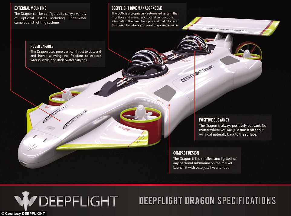 The DeepFlight Dragon: Meet the new personal submarine you can buy ...