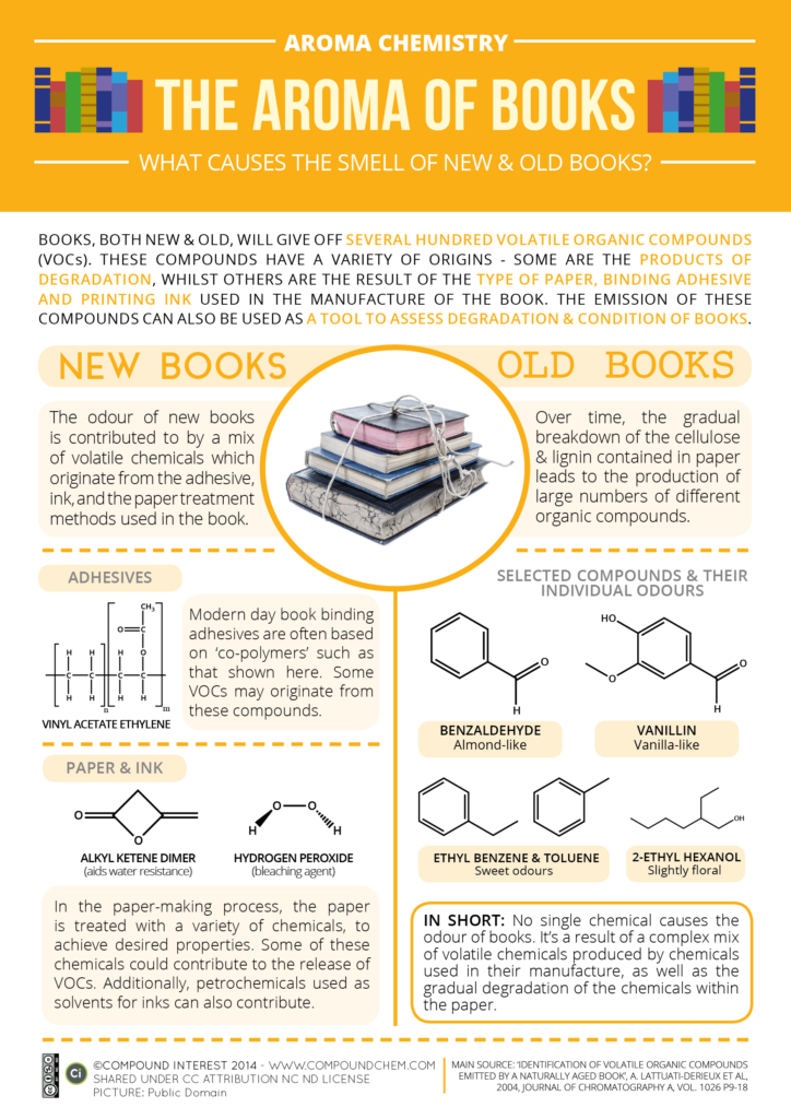 Why do new books smell different? – How It Works