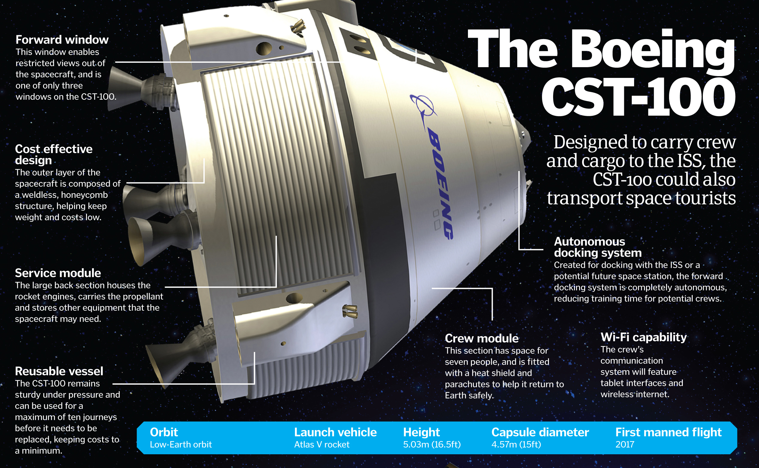 NASA signs up SpaceX to take astronauts to the ISS | How It Works Magazine