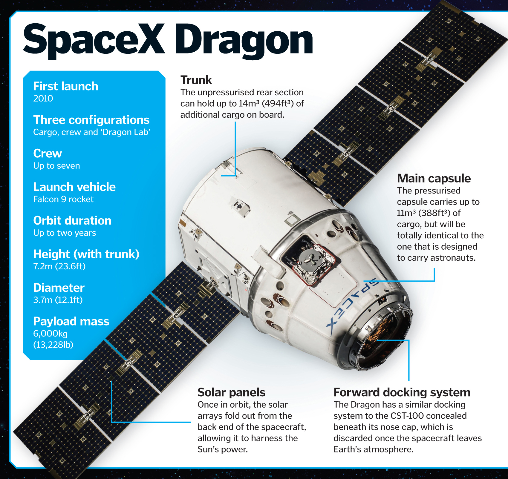 NASA signs up SpaceX to take astronauts to the ISS | How It Works Magazine