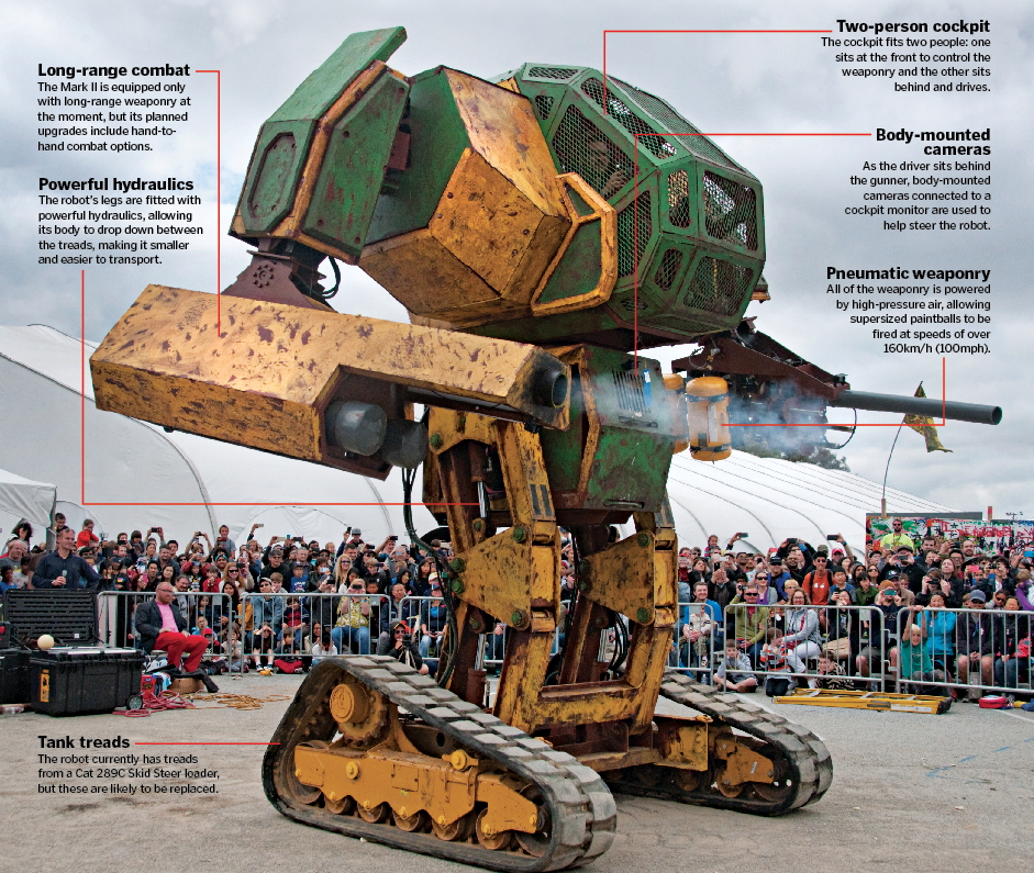 Rise of the giant fighting-robots – How It Works