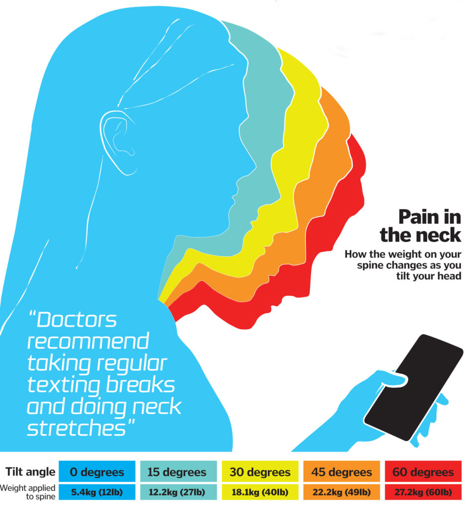 Do you have 'text neck' syndrome? – How It Works