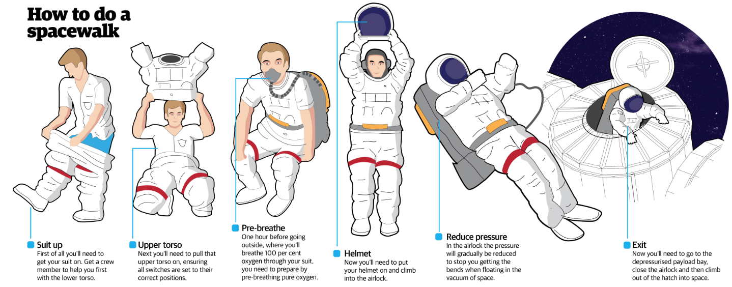 Danger on the ISS: When spacewalks go wrong – How It Works