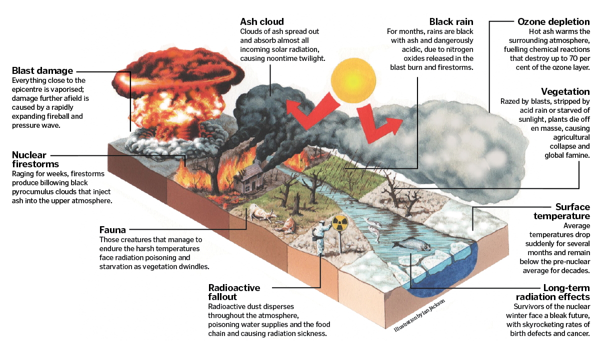 7 cataclysmic ways the world might end | How It Works Magazine