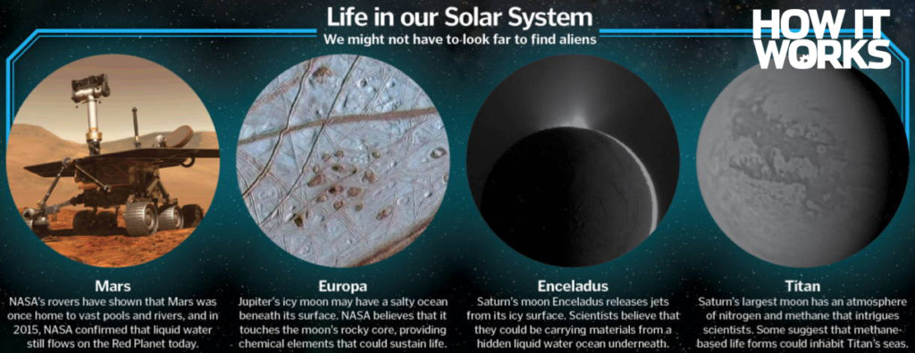 How the ground-breaking new search for alien life could prove we’re not ...