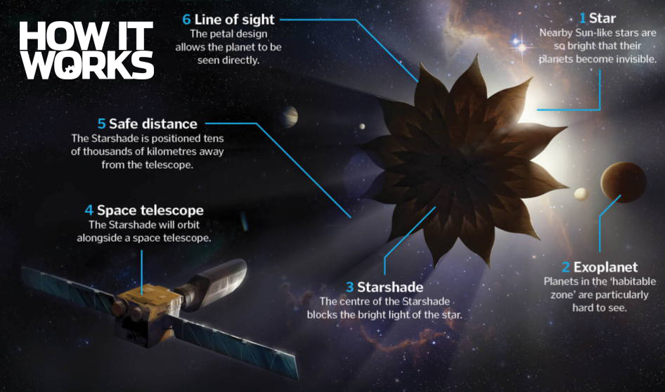 How the ground-breaking new search for alien life could prove we’re not ...