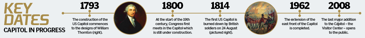 Inside the US Capitol Building – How It Works