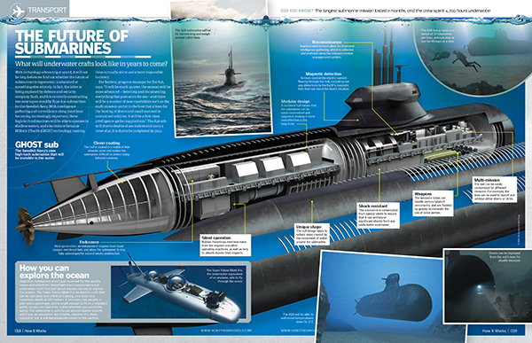Uncovering the secrets of submarines in How It Works issue 87 - out now ...
