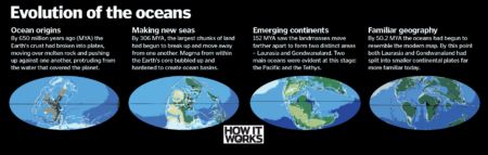 World Oceans Day – How It Works