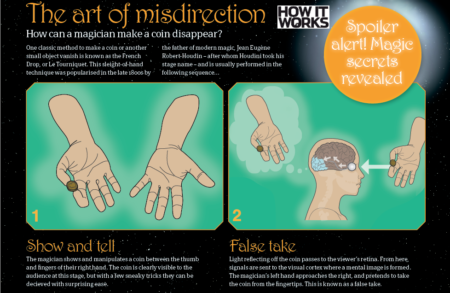 The science of magic tricks – How It Works