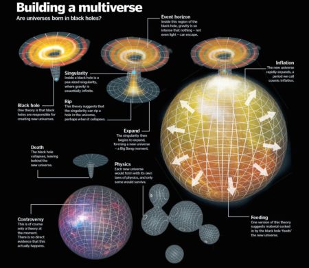 Do we live in a parallel universe? – How It Works