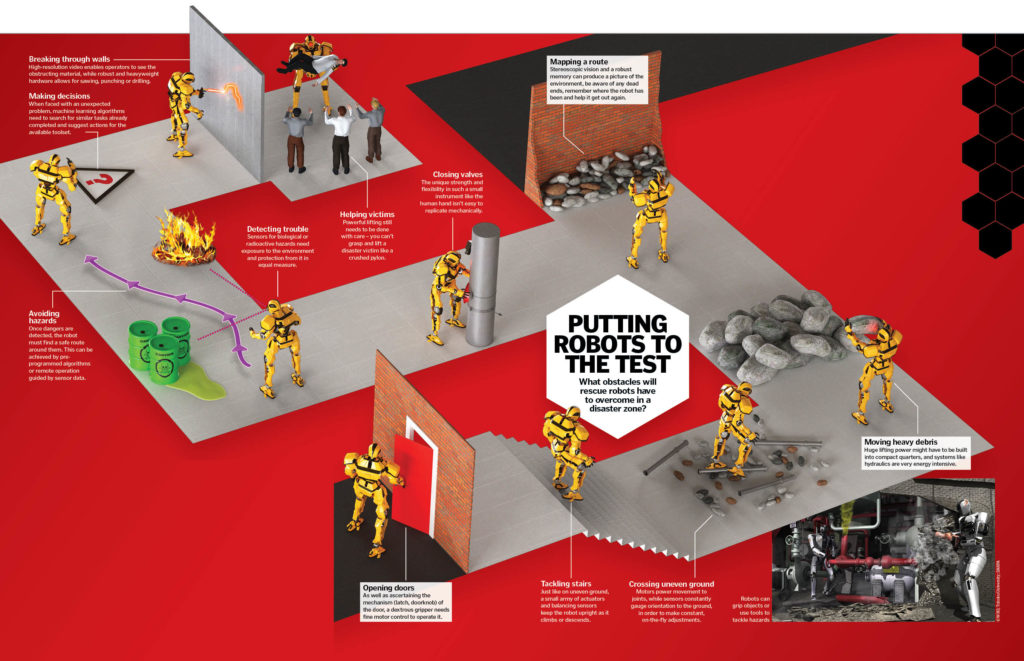 Rescue robots, the AI army that could save your life! – How It Works