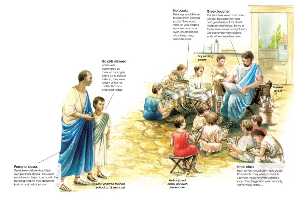 What were Roman schools like?