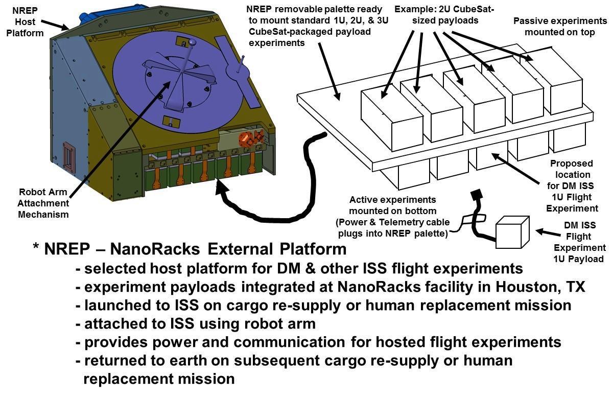 Meet the space courier