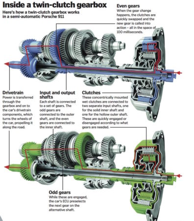 How paddle shifting works