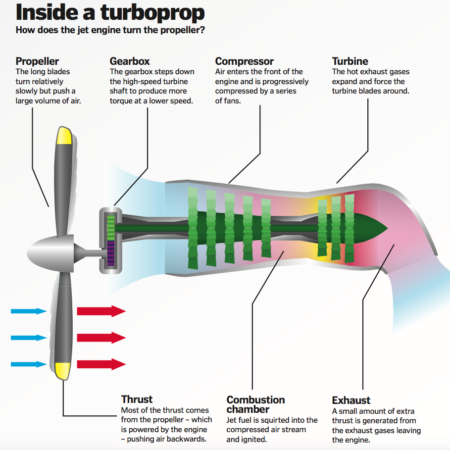 How do turboprop engines work? – How It Works
