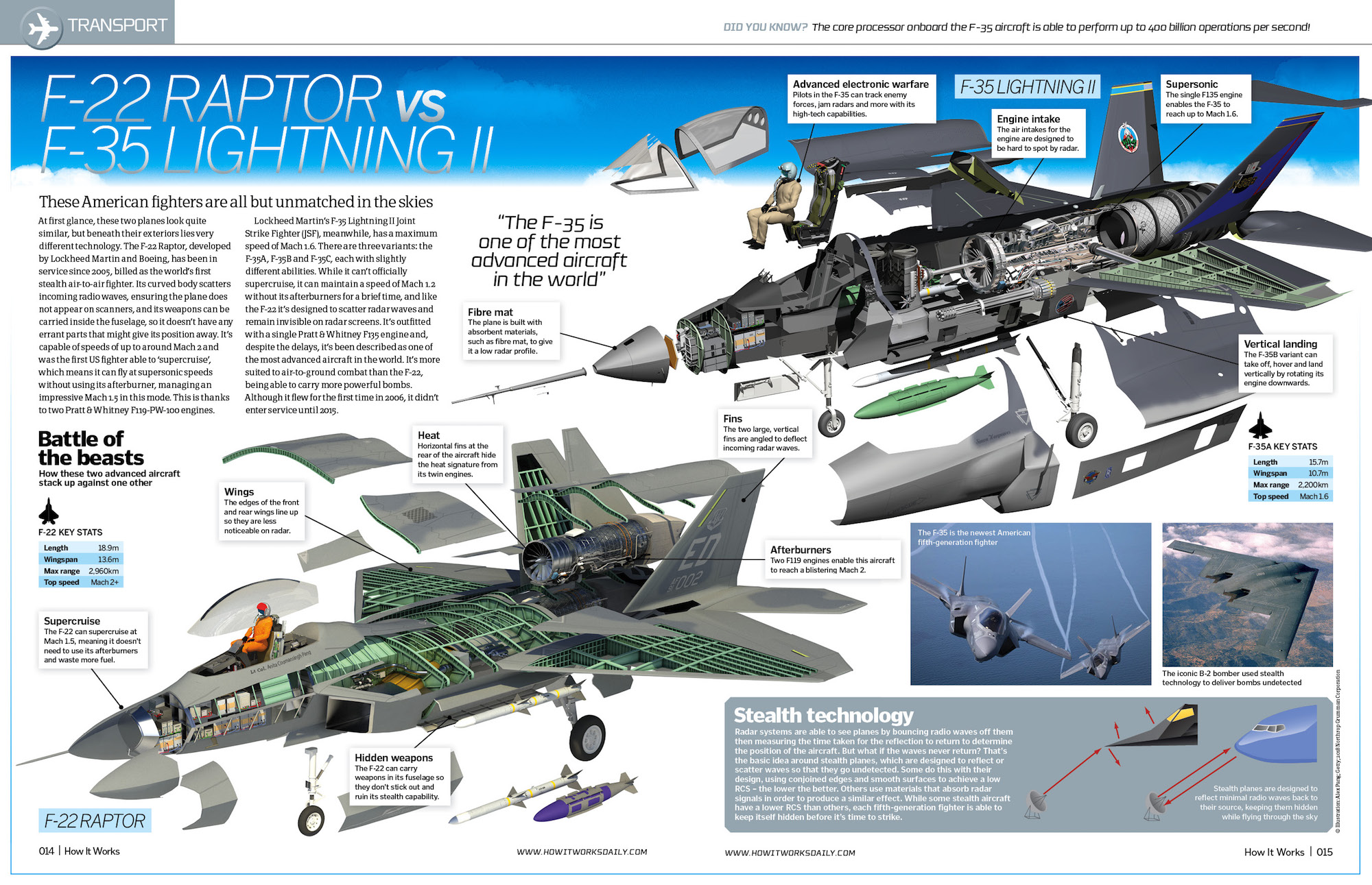 Issue 110 preview: Supersonic Stealth Jets – How It Works Issue 110 preview: Supersonic Stealth Jets – How It Works