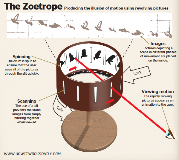 Animation before the invention of film – How It Works