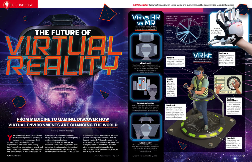 Issue 115 preview: Virtual Reality – How It Works