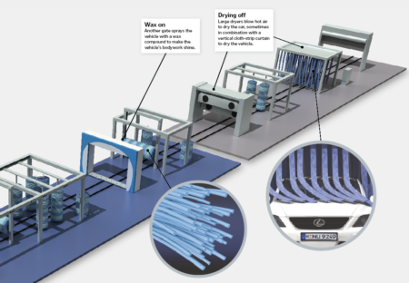 How does a car wash work? – How It Works
