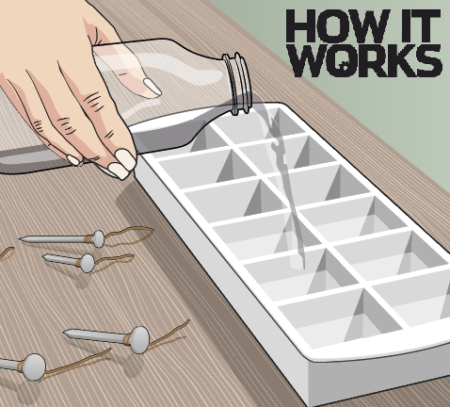 How to make your own battery – How It Works