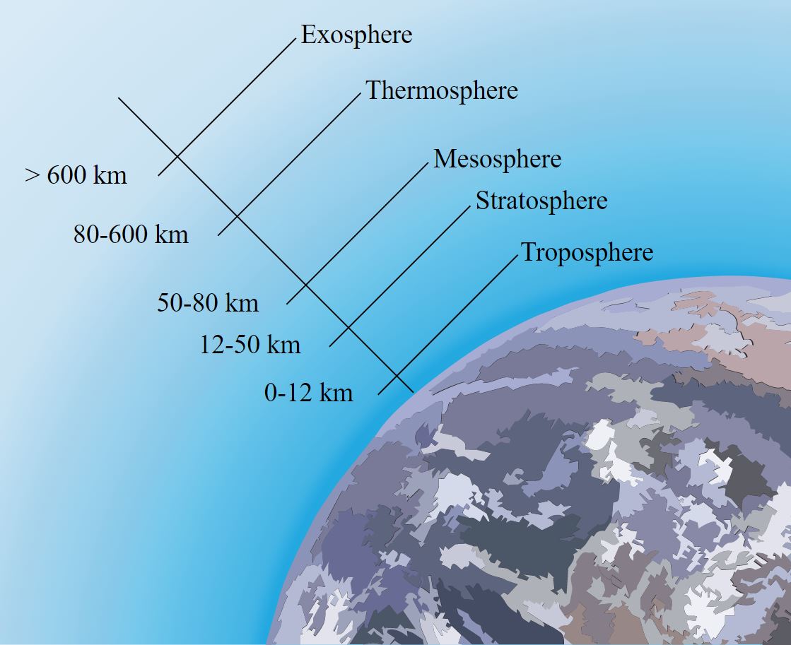 What Does The Mesosphere Do For Earth The Earth Images Revimage Org