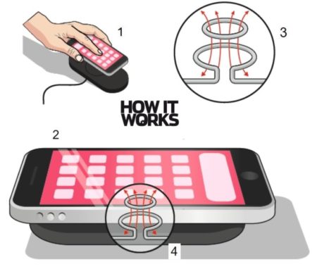 How do wireless chargers work? – How It Works