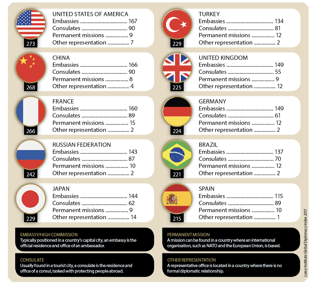 What is diplomatic immunity? – How It Works
