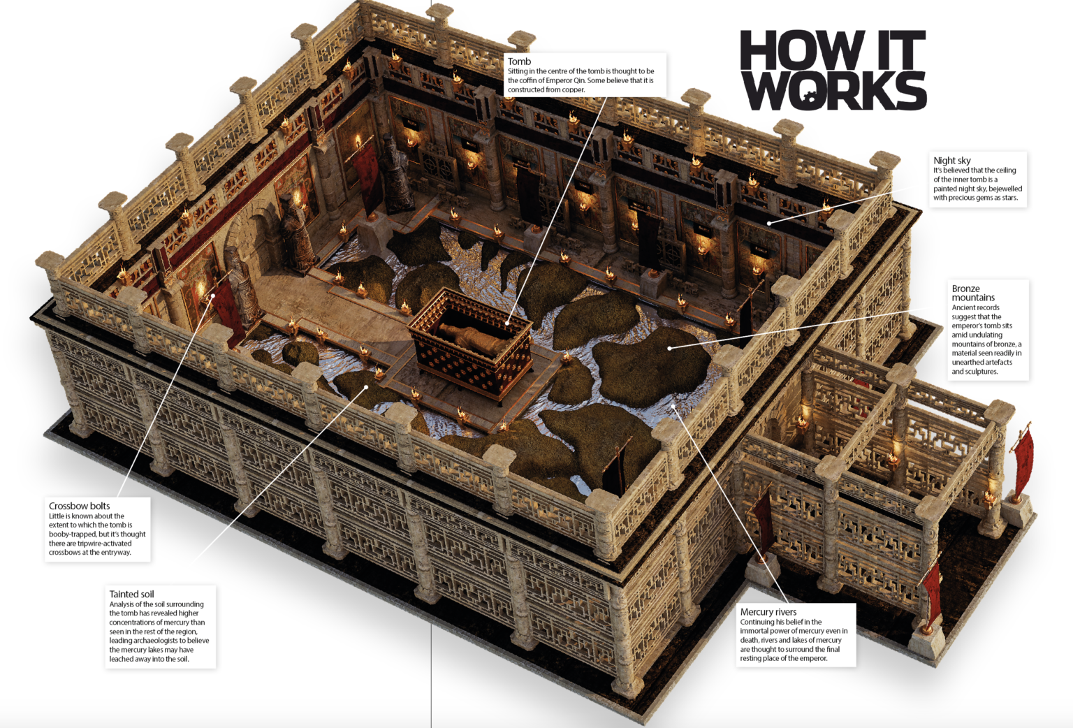 Inside the secret tomb of Emperor Qin – How It Works