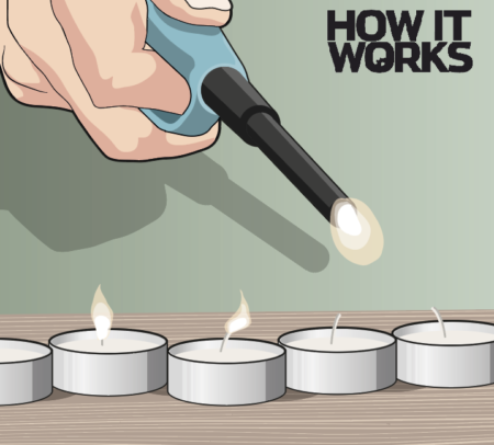 How to put out a candle with CO2 – How It Works