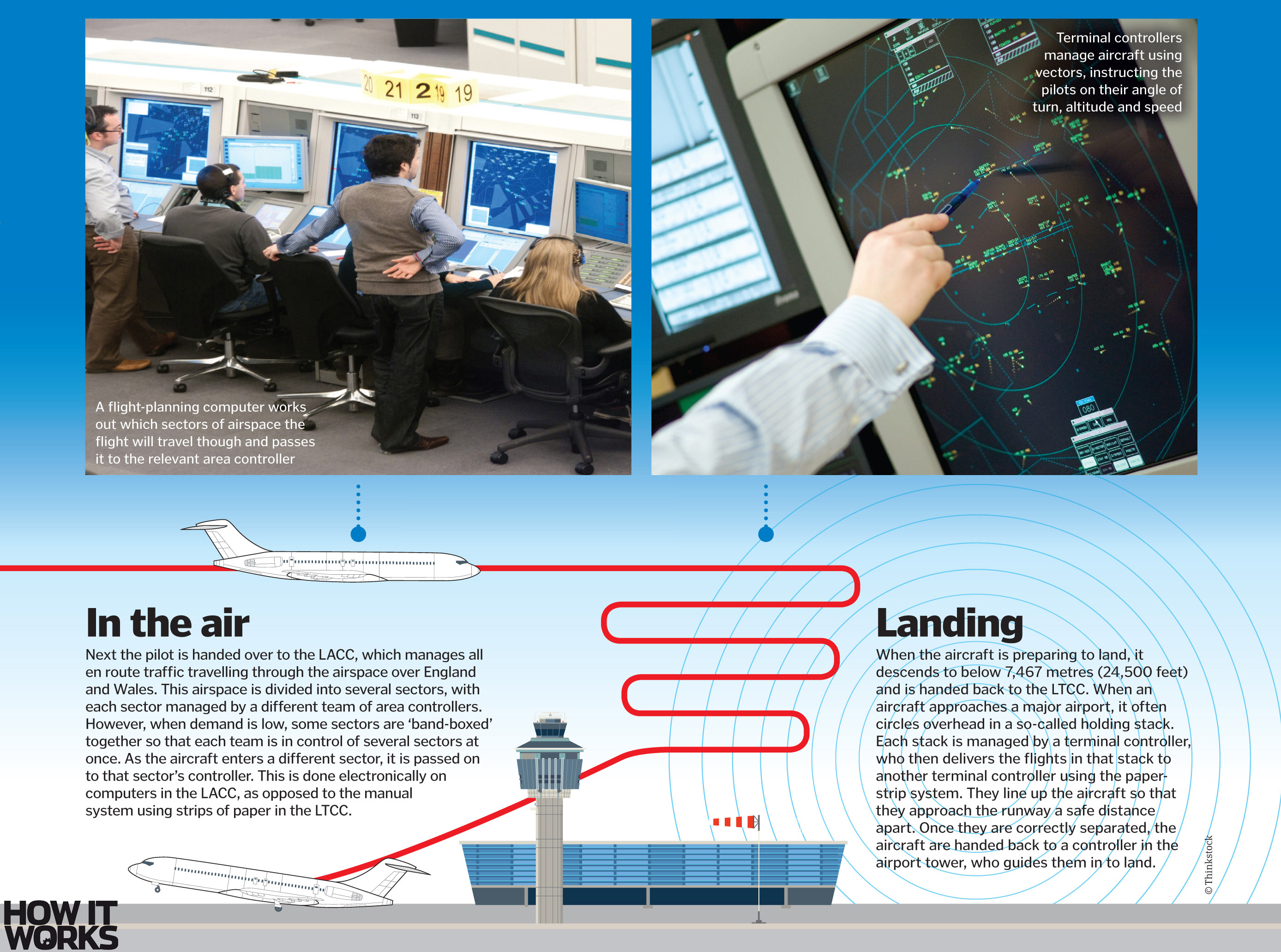 Air traffic control: How do they keep our skies safe? – How It Works