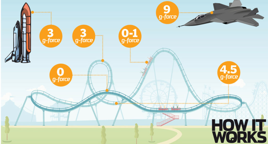 25 mind-blowing facts about gravity – How It Works