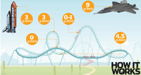 25 mind-blowing facts about gravity – How It Works